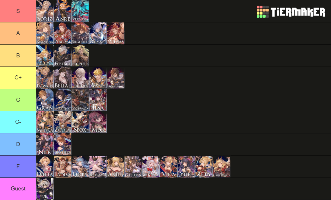 GRANBLUE FANTASY VERSUS: RISING / GBVSR (W/ ILSA) Tier List (Community ...