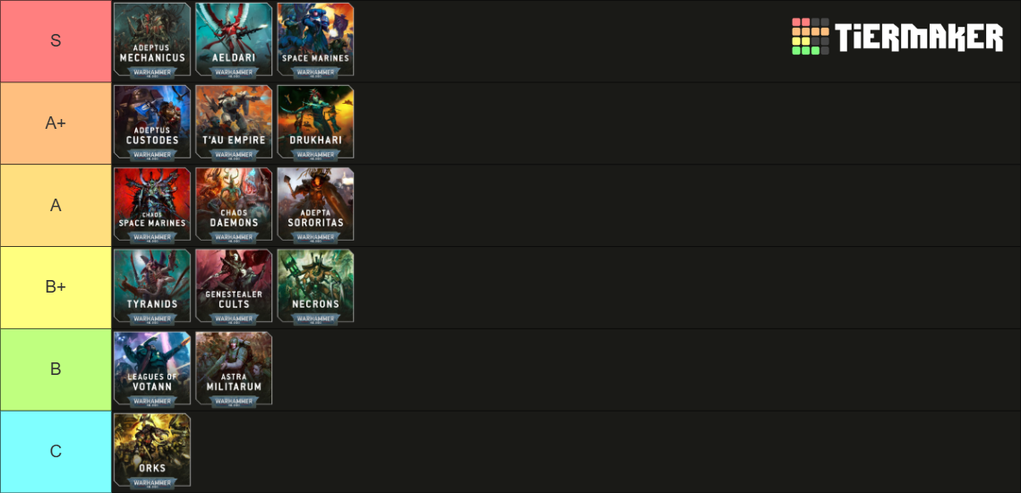 Warhammer 40K Army Factions Tier List (Community Rankings) - TierMaker