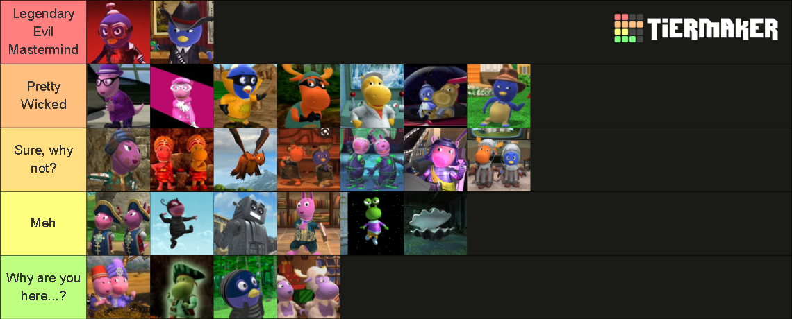 Backyardigans Villains Tier List (Community Rankings) - TierMaker