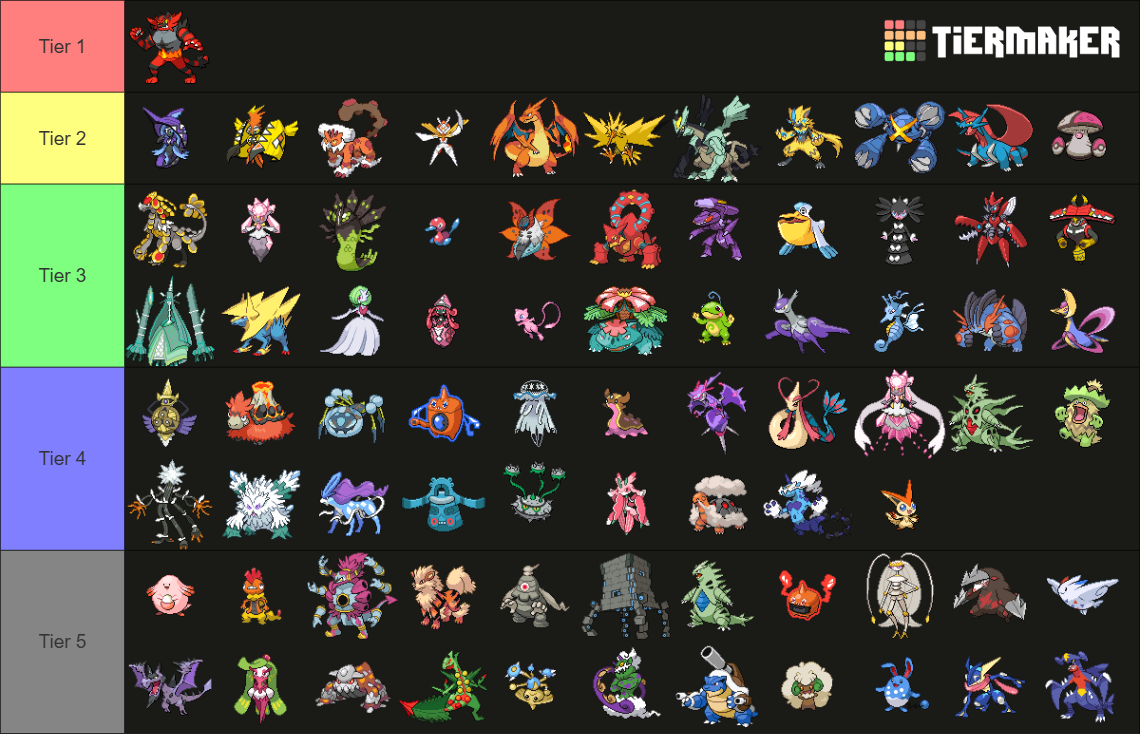 Generation 7 (USUM) Doubles OU Tier List (Community Rankings) - TierMaker