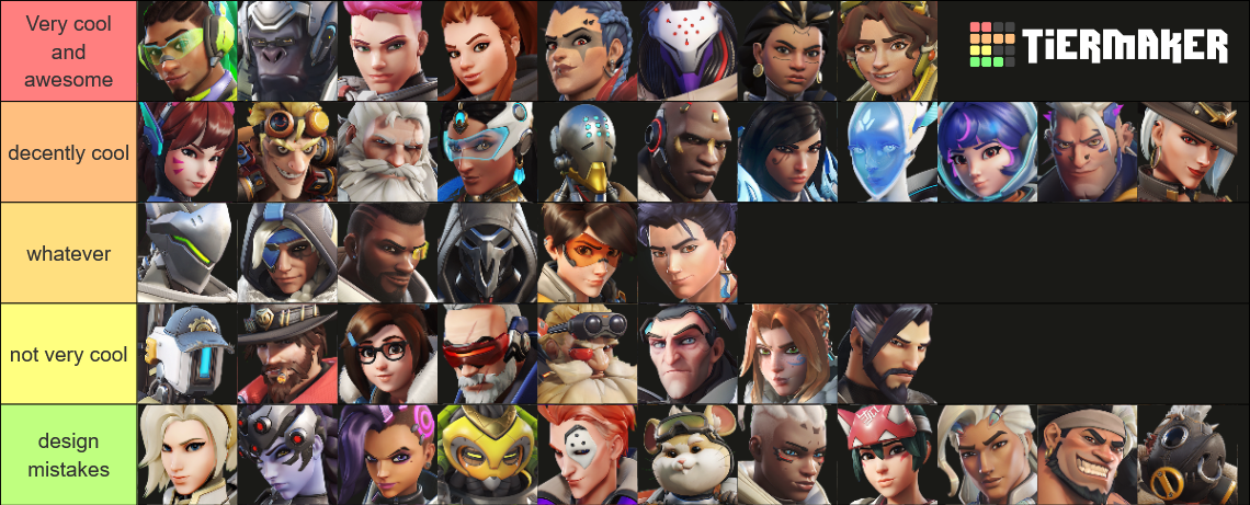 Overwatch 2 Heroes (up to Wuyang) Tier List (Community Rankings) - TierMaker