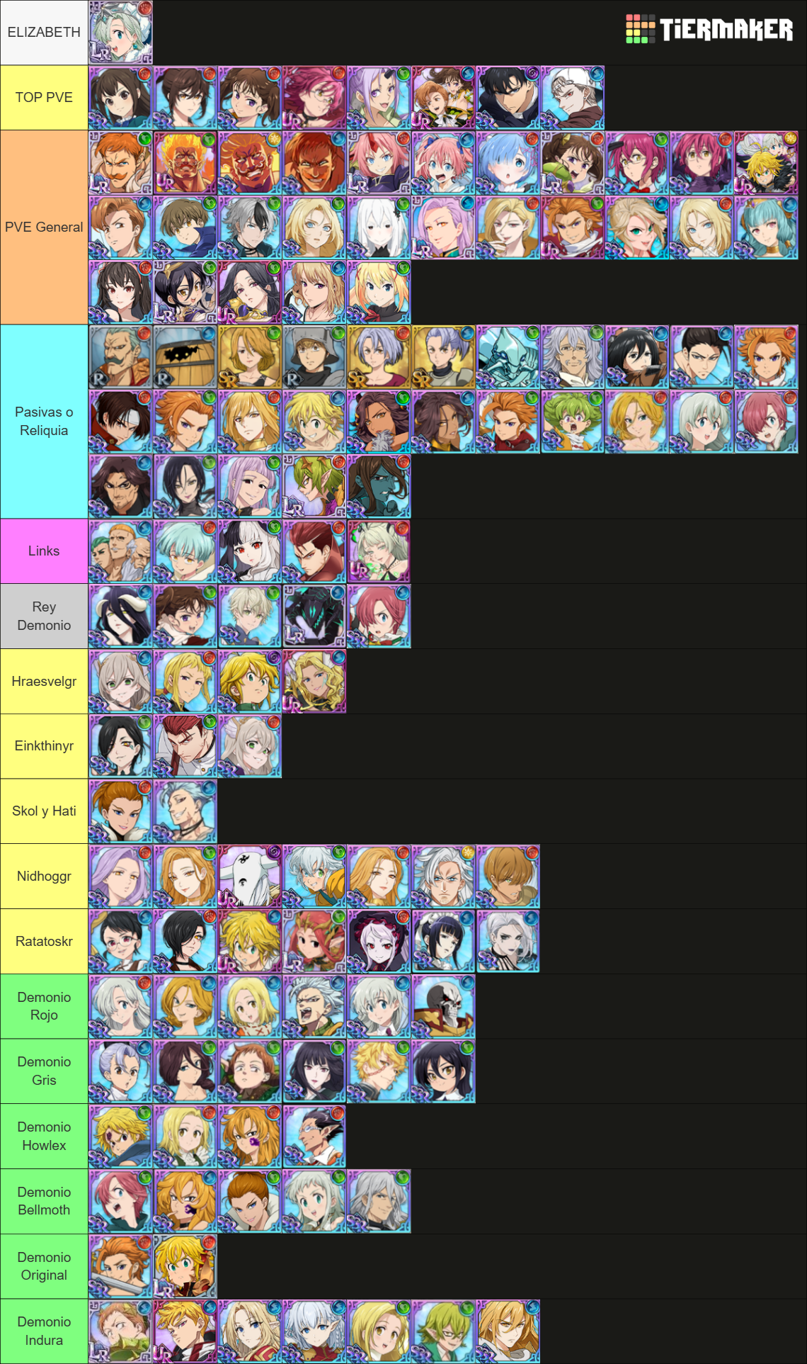 The Seven Deadly Sins: Grand Cross Tier List (Community Rankings ...