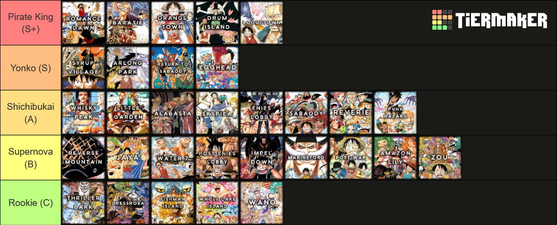 All One Piece Arcs (includes Egghead) Tier List (Community Rankings ...