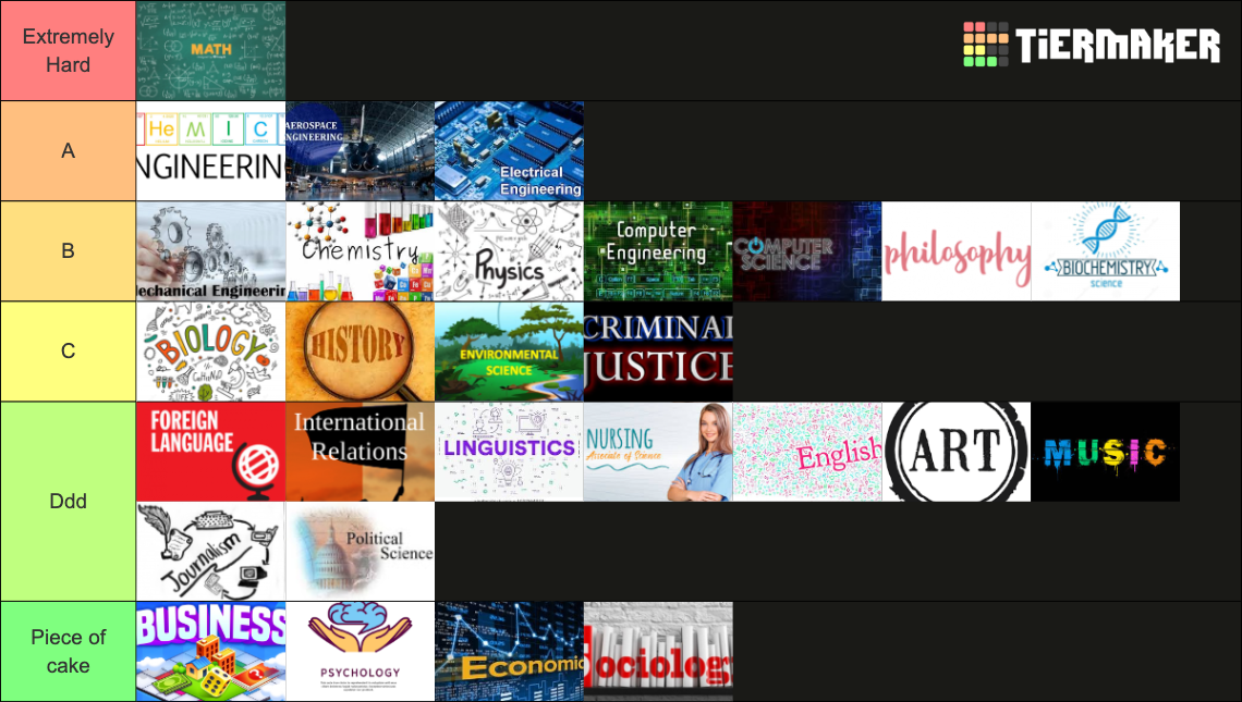 College Major Tier List (Community Rankings) - TierMaker