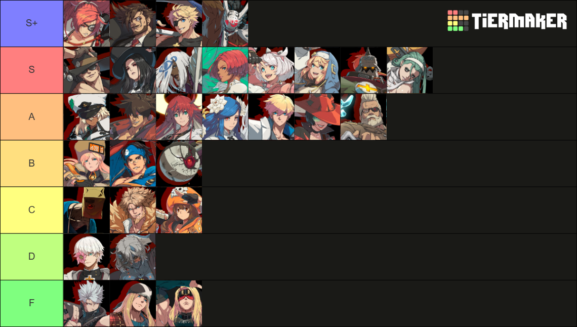 GUILTY GEAR STRIVE (WITH VENOM) Tier List (Community Rankings) - TierMaker
