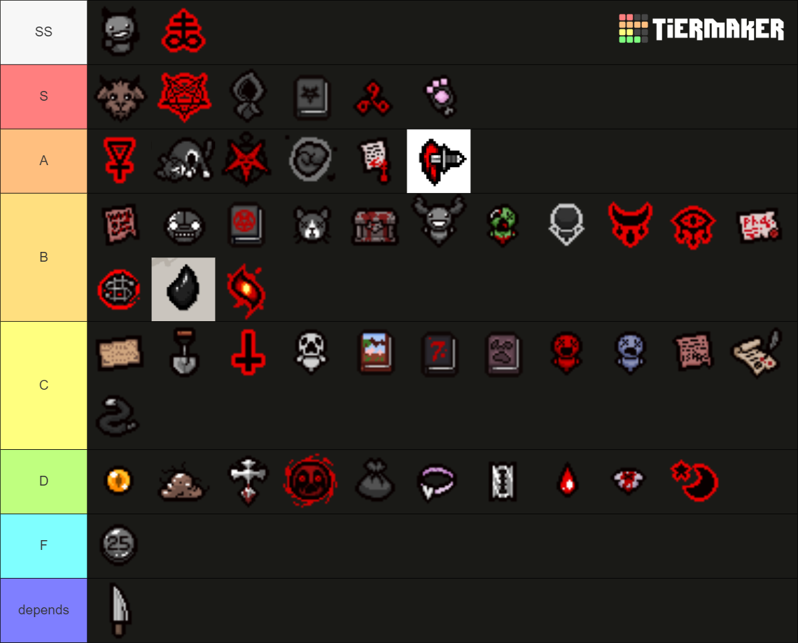 Binding of Isaac Repentance Devil Room Items Tier List (Community ...