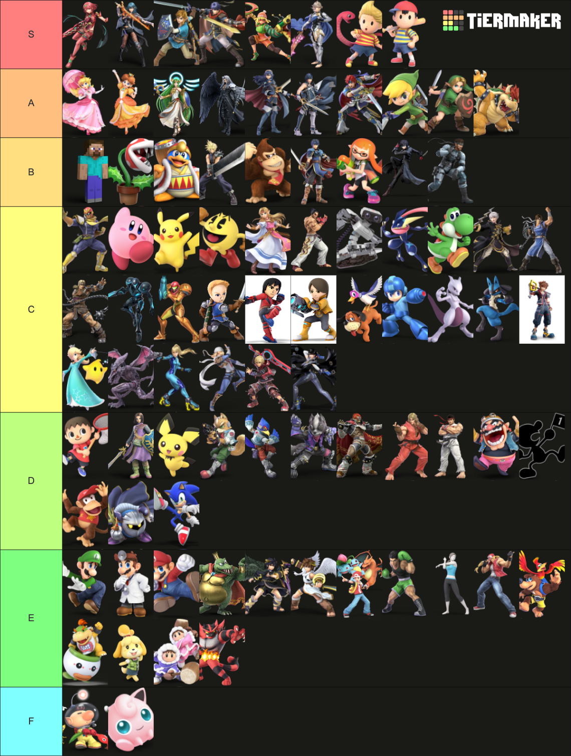 Smash Ultimate (all SSBU characters & DLC) Tier List (Community ...