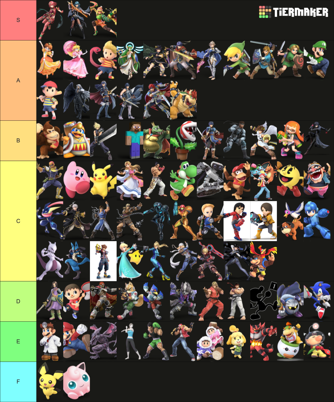 Smash Ultimate (all SSBU characters & DLC) Tier List (Community ...