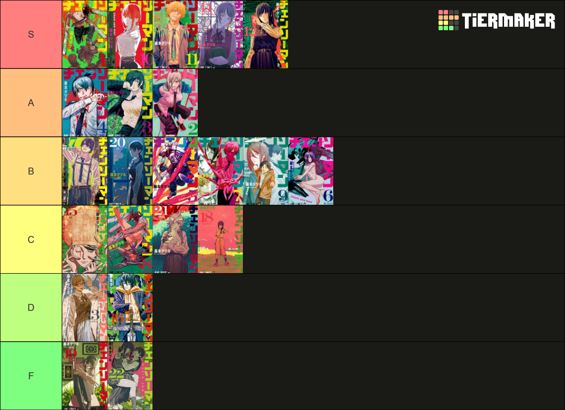 Chainsaw Man Volume Cover (1-22) Tier List (Community Rankings) - TierMaker