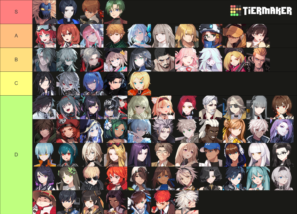 Eternal Return Characters Tier List (Community Rankings) - TierMaker