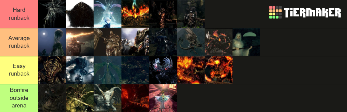 Dark Souls 1 Bosses Tier List (Community Rankings) - TierMaker