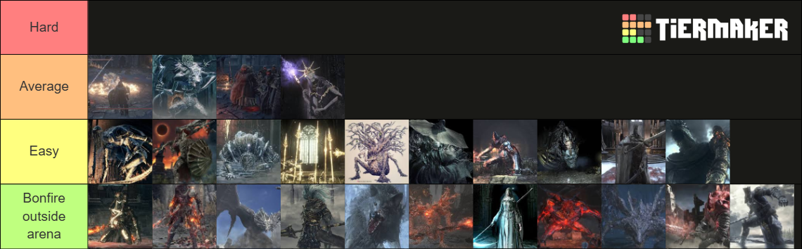 Dark souls 3 bosses Tier List (Community Rankings) - TierMaker