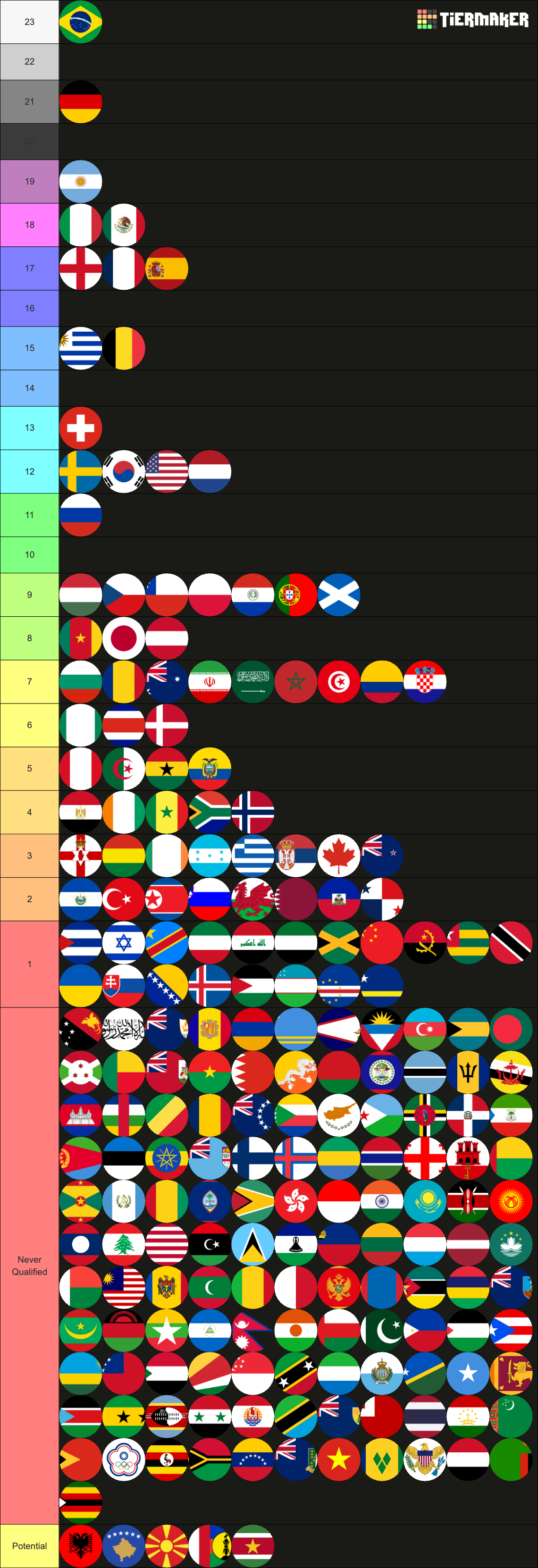 All 211 FIFA National Teams Tier List (Community Rankings) - TierMaker