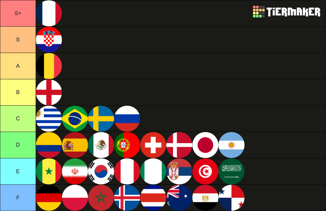 All 211 FIFA National Teams Tier List (Community Rankings) - TierMaker