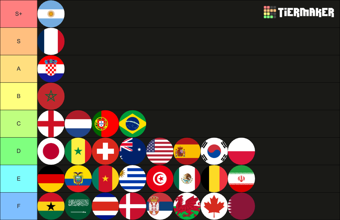 All 211 FIFA National Teams Tier List (Community Rankings) - TierMaker