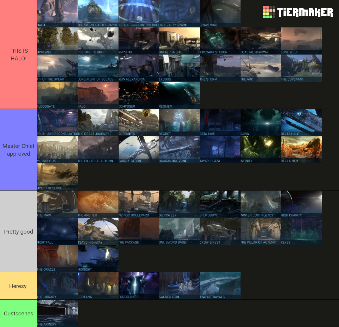Halo campaign levels Tier List (Community Rankings) - TierMaker