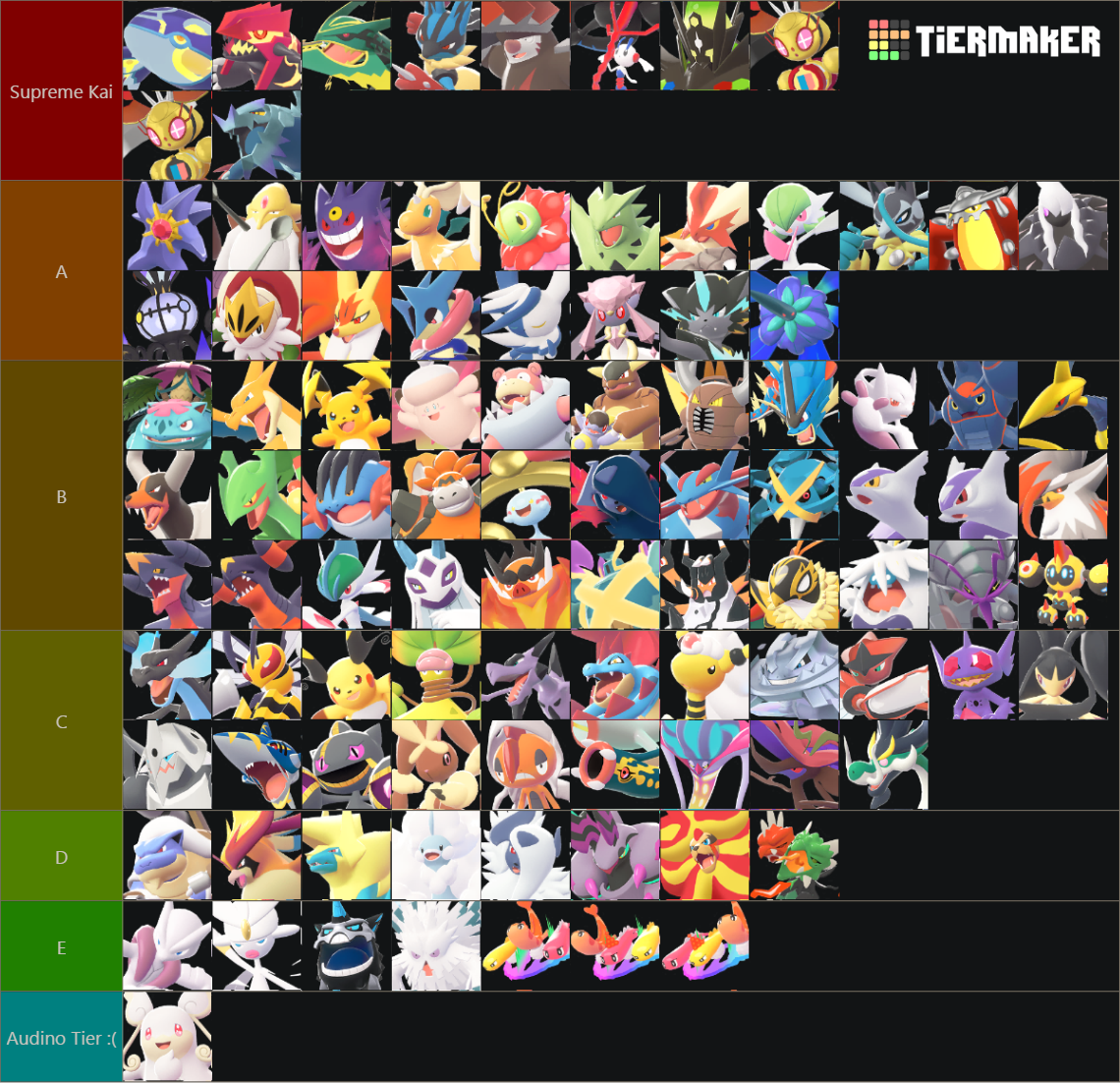 Pokémon All Mega Evolutions (Mega Dimensions) Tier List (Community ...