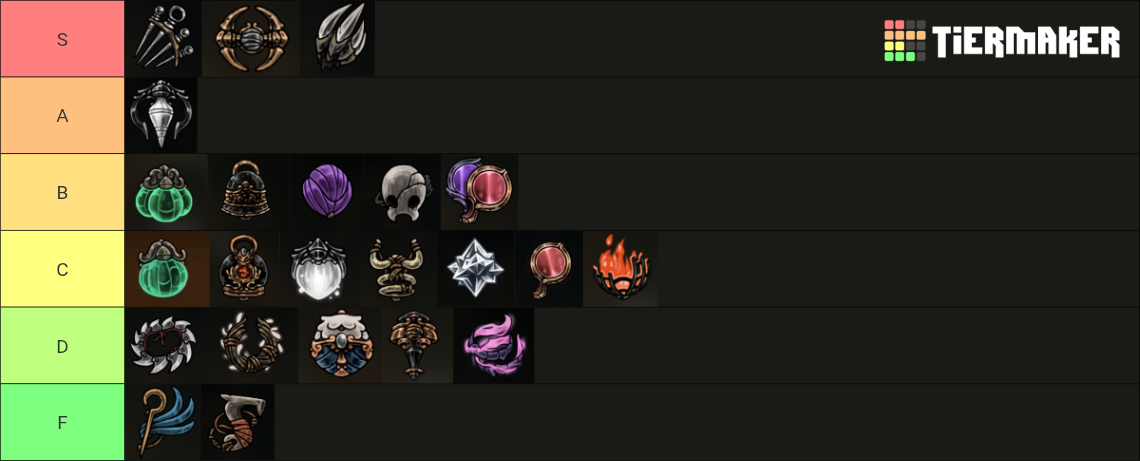 Silksong Tools and Abilities Tier List (Community Rankings) - TierMaker