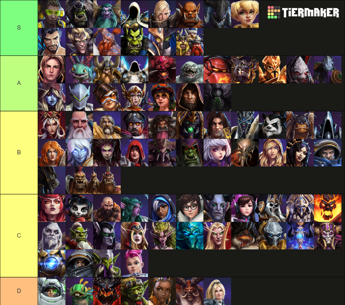 Hots Tier List (Community Rankings) - TierMaker