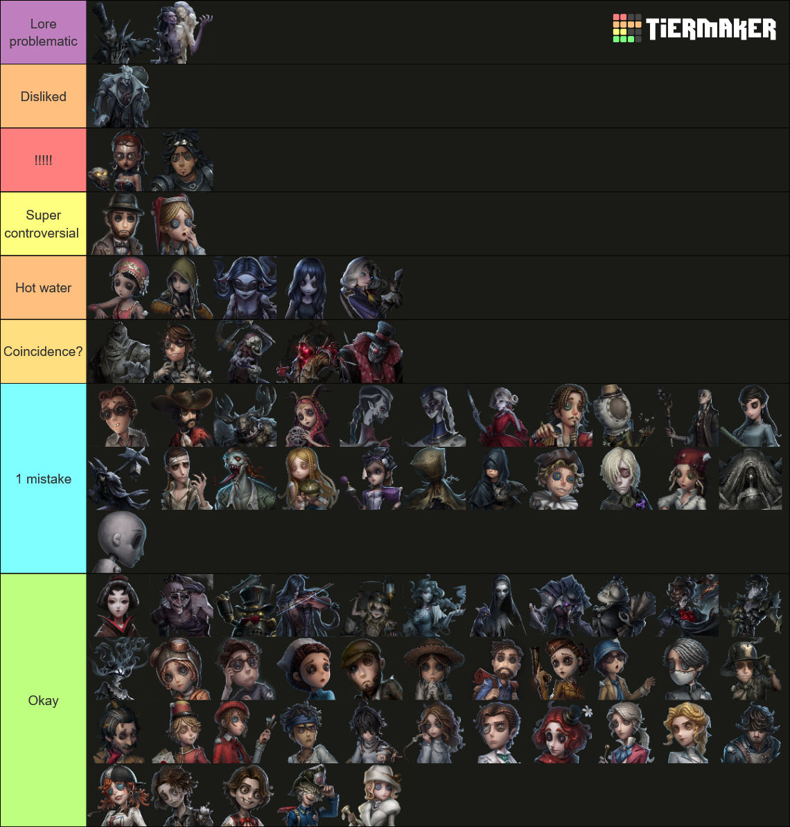 第五人格 Identity V 제5인격 (Season 37) IDV 2025 Tier List (Community Rankings ...