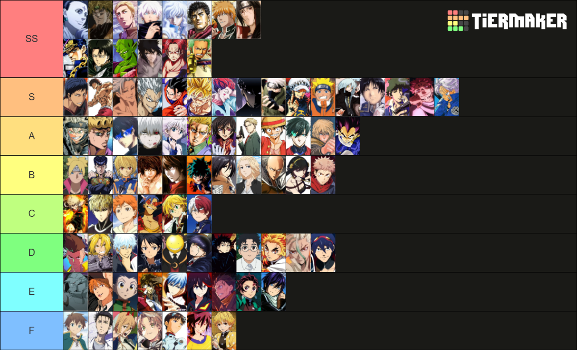 Anime Character Aura Tier List (Community Rankings) - TierMaker