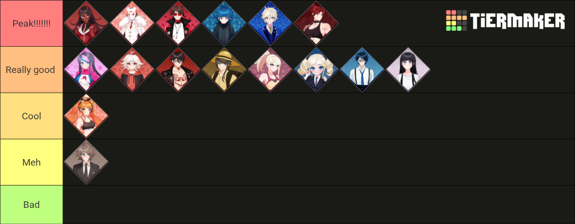 tetro danganronpa PINK Tier List (Community Rankings) - TierMaker