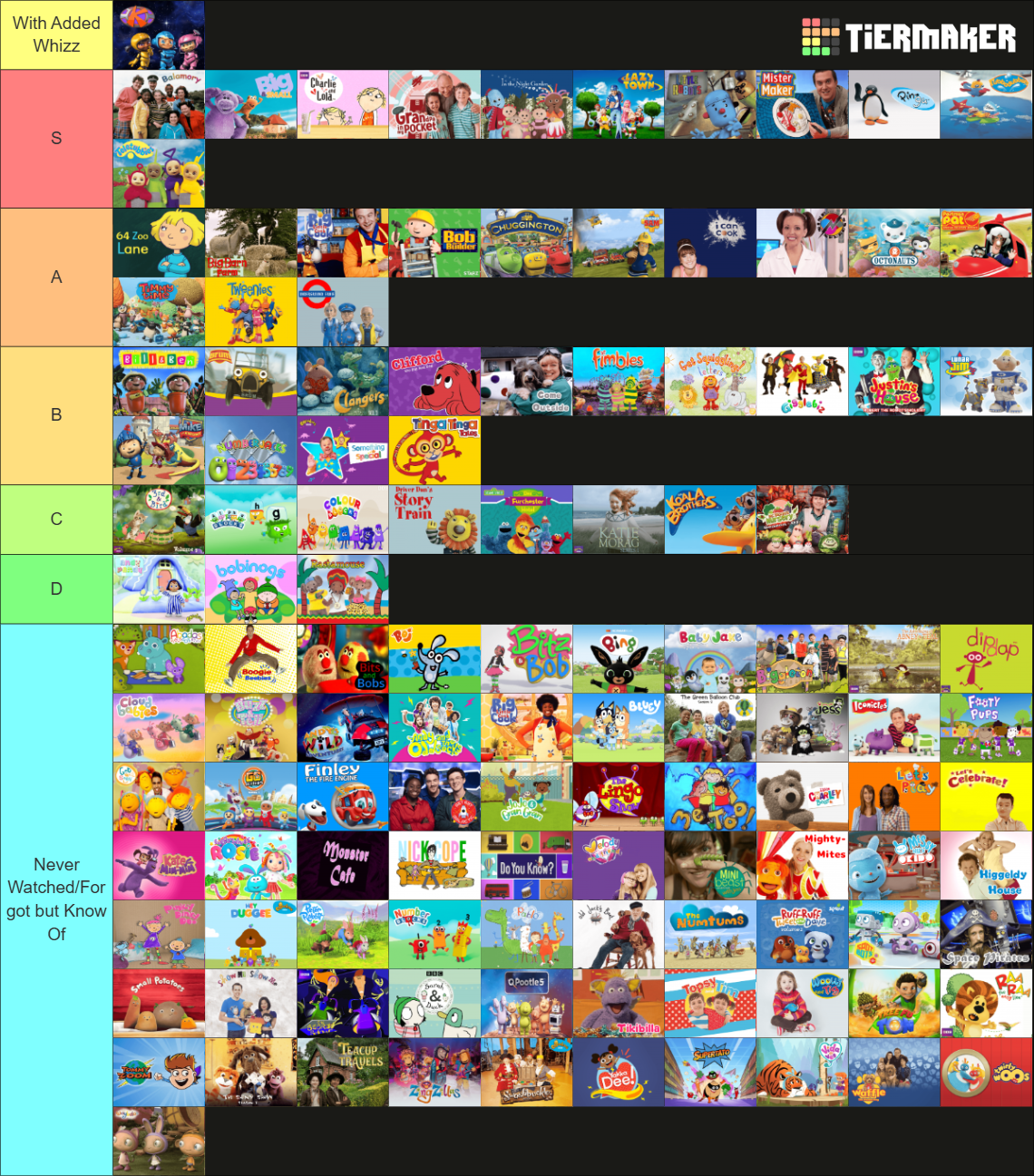 Most CBeebies UK Shows (2002 - 2026) Tier List (Community Rankings ...