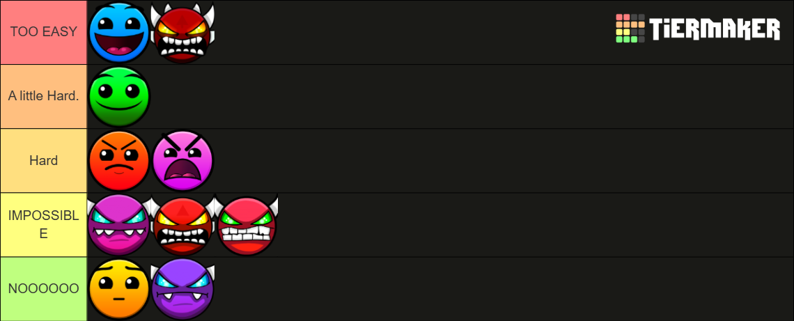 Geometry Dash Difficulty faces Tier List (Community Rankings) - TierMaker