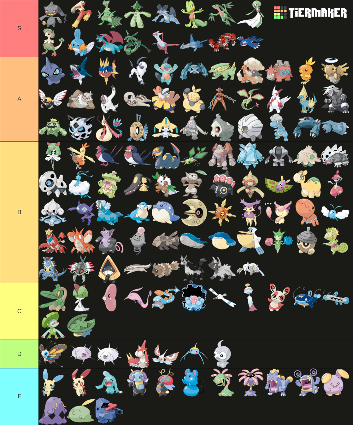 Hoenn Pokemon Tier List (Community Rankings) - TierMaker