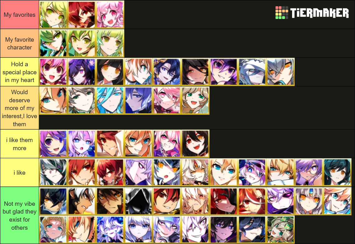 Elsword All Classes (Master Class Portraits) Tier List (Community ...