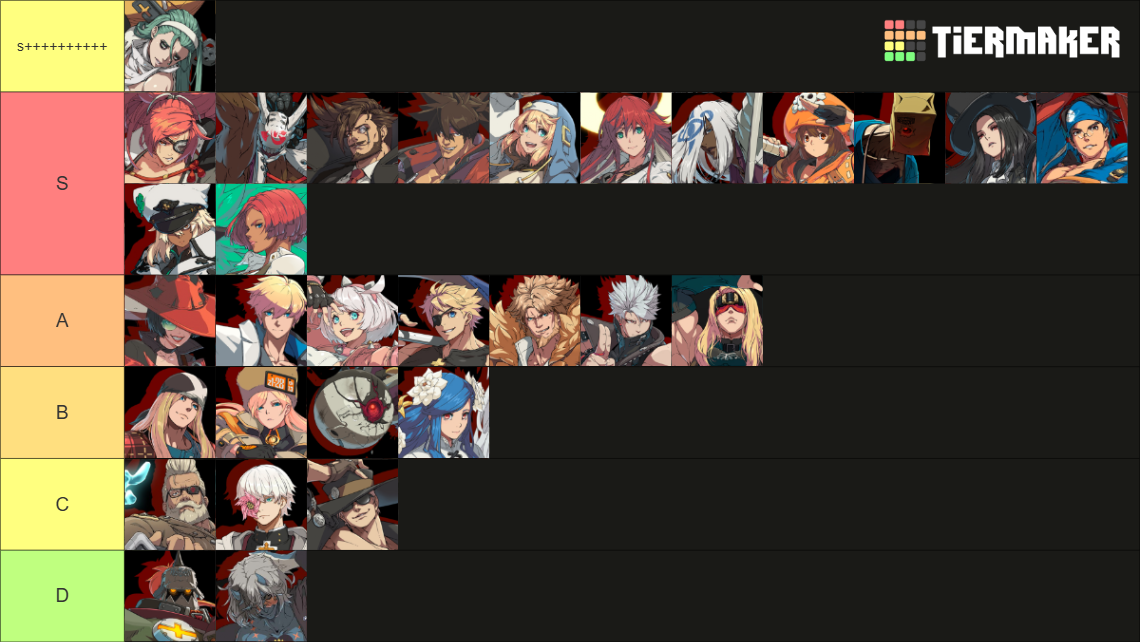 GUILTY GEAR STRIVE (WITH VENOM) Tier List (Community Rankings) - TierMaker
