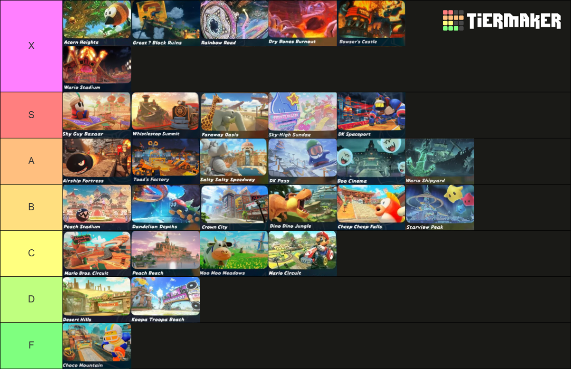 Mariokart World Tracks Tier List (Community Rankings) - TierMaker