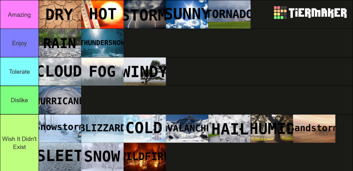 WEATHER (with labels) Tier List (Community Rankings) - TierMaker