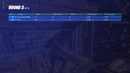 Management Tier List (Community Rankings) - TierMaker