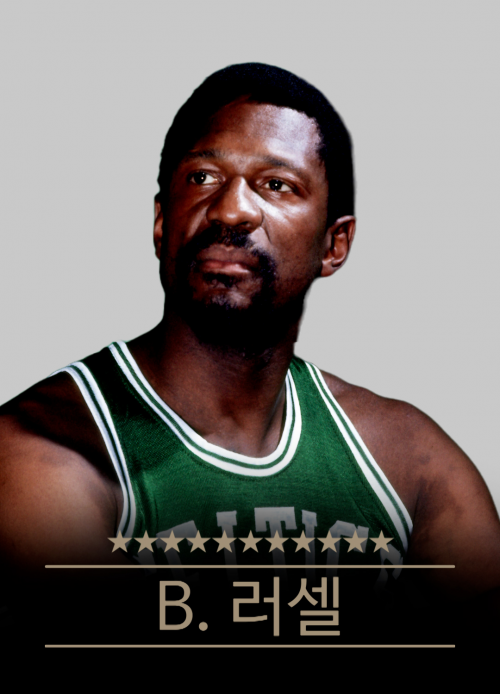 Create A NBA Tier List TierMaker create-a-nba-tier-list-tiermaker