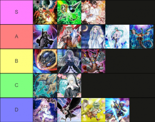 Create a Hand Traps May 2023 Tier Tier List - TierMaker