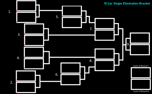 Create a 10 car single elim Tier List - TierMaker