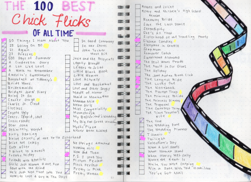 100 Best Chick Flicks Tier List (Community Rankings) - TierMaker