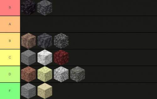 Create a Minecraft Stone Tier List - TierMaker