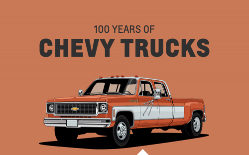 Create a Chevy Trucks Tier List - TierMaker