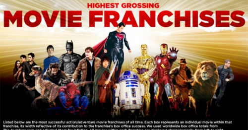 Create a Movie Franchises Tier List - TierMaker