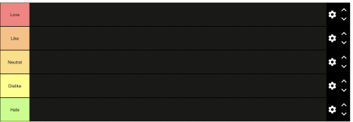 Create a ella ranks genshin characters by looks Tier List - TierMaker