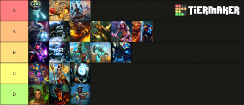 Minion Masters Burst units Tier List (Community Rankings) - TierMaker