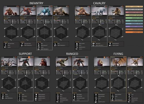 Endless Legend Minor Factions Tier List (Community Rankings) - TierMaker