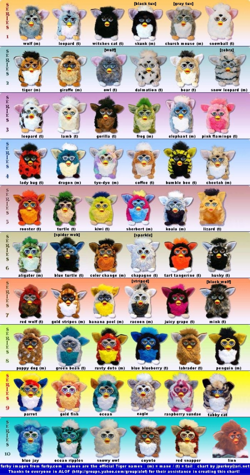 Furbies and Furby babies Tier List (Community Rank) - TierMaker