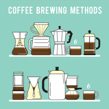Create a Coffee Brewing Methods Tier List - TierMaker
