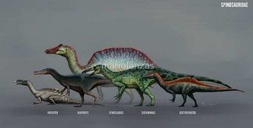 Dinosaurs Tier List Templates - TierMaker