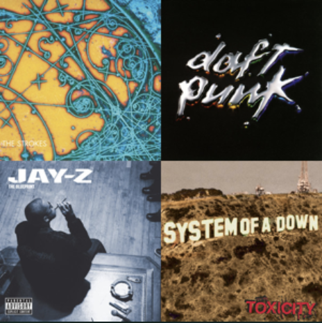 2001 Albums (150+ Albums) Tier List (Community Rankings) - TierMaker