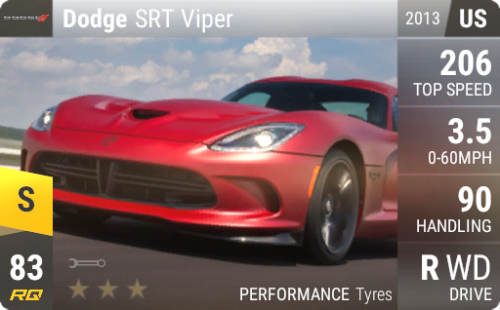 Create a 2013 Peak Performance Tier List - TierMaker