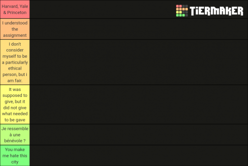 Create a 2021 Books Tier List - TierMaker